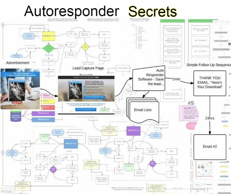 Autoresponder Secrets | Morrison Publishing